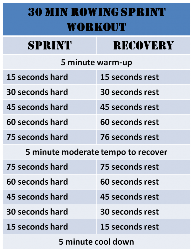 14 Incredible Rowing Machine Workouts To Lose Weight And Drop Fat Trimmedandtoned